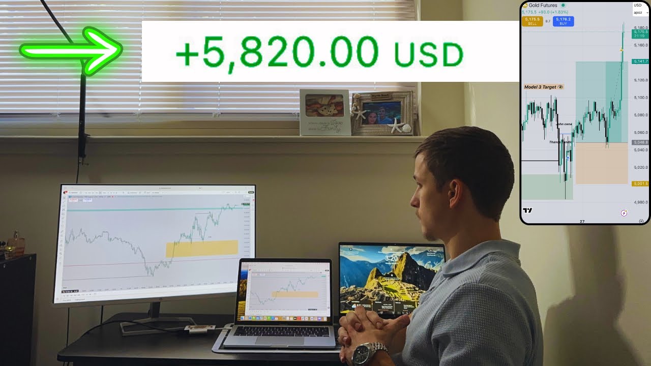 The 3 elements to a high quality Trade {How I made $5,777 trading Gold ...