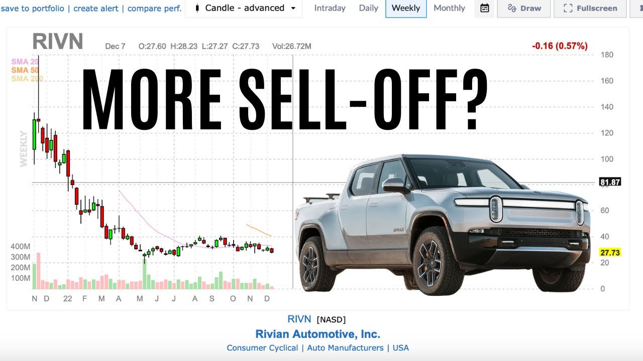 RIVN Rivian Stock Analysis, How Low Can It Go? - YouTube