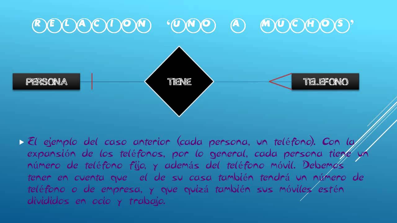 QUE ES LA CARDINALIDAD - YouTube