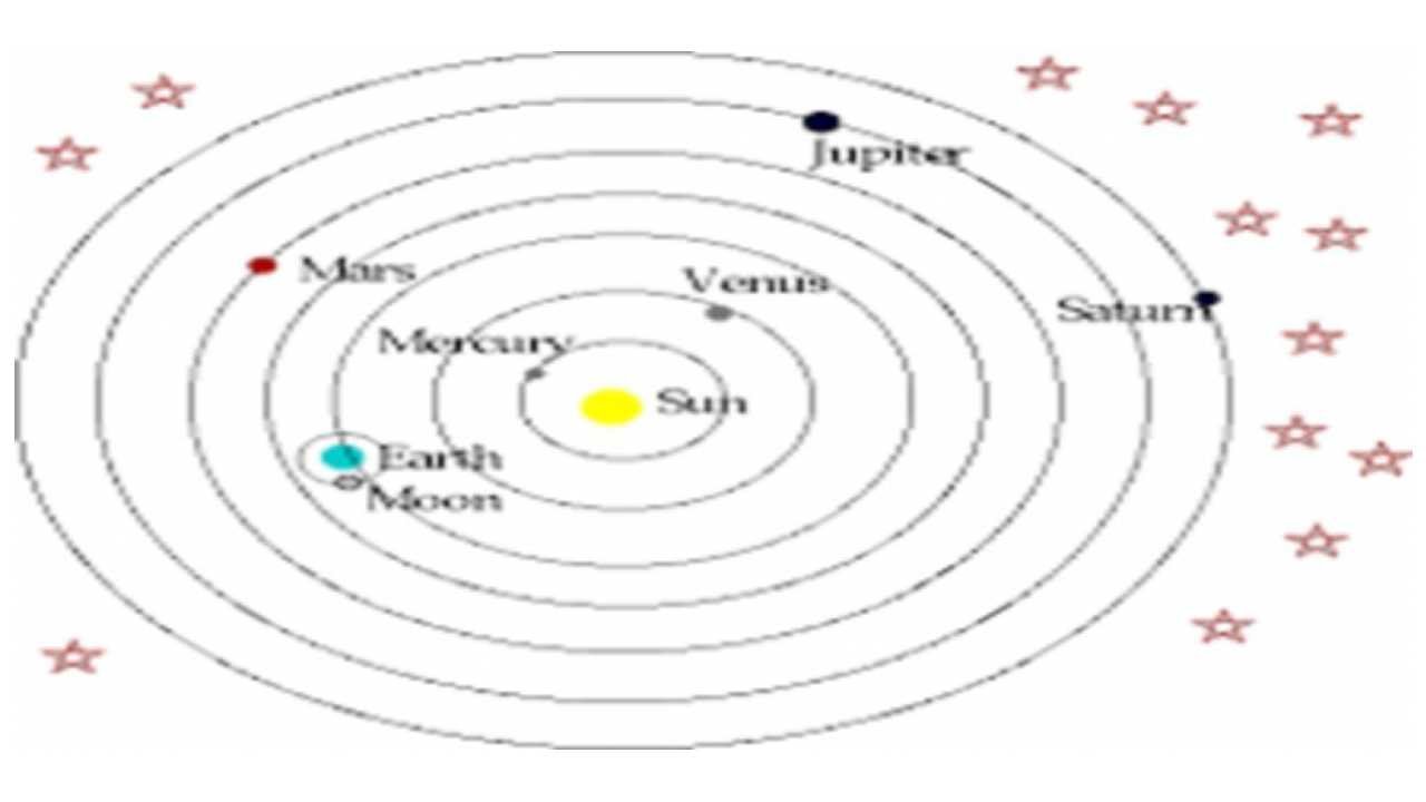 Copernicus' Heliocentric Cosmology - YouTube