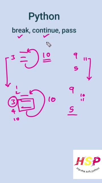 python break, continue,pass - YouTube