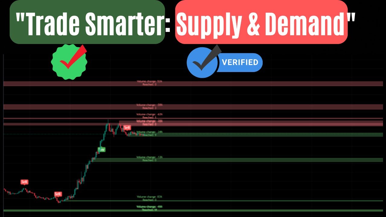 Trade Like a Pro: The Ultimate Supply and Demand Trading Strategy - YouTube