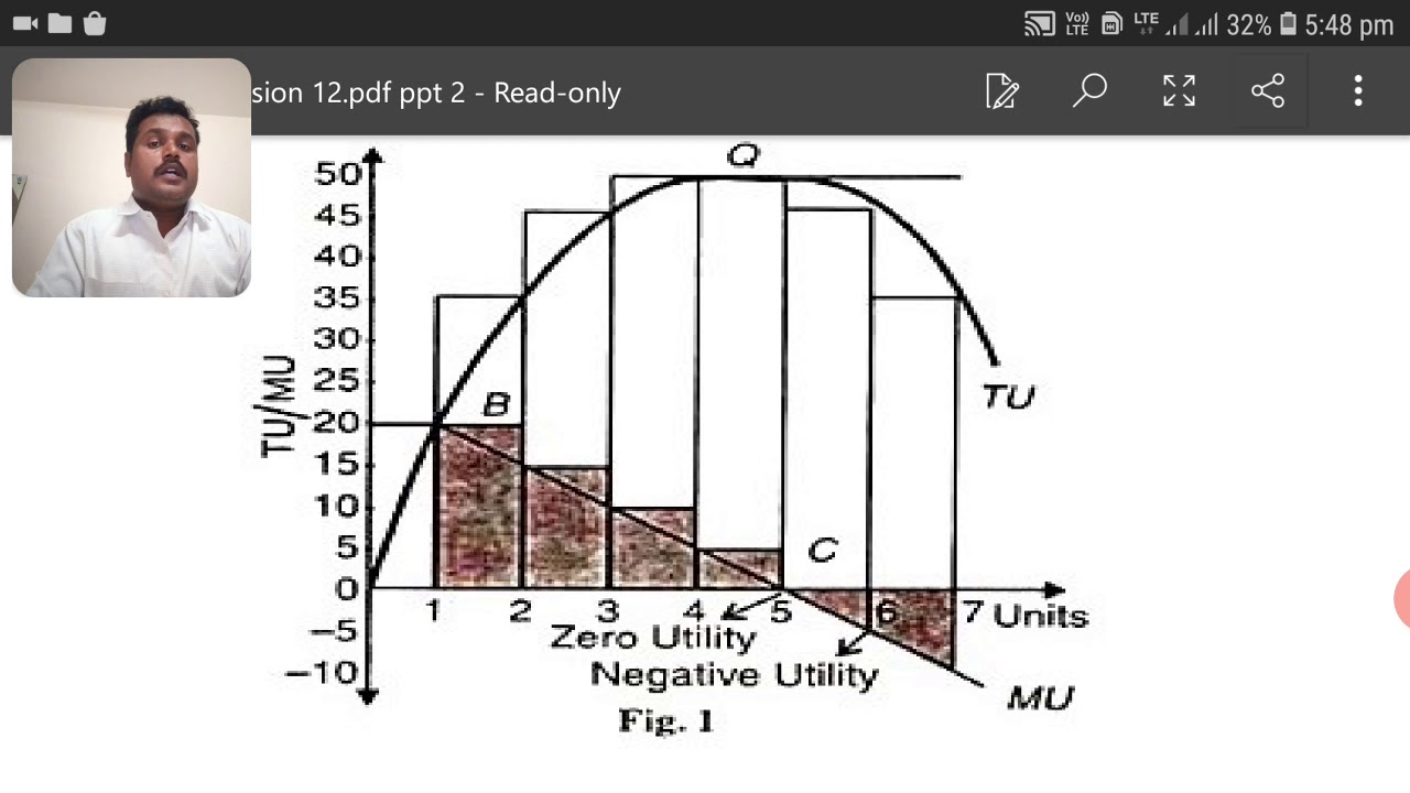 LDMU part2 - YouTube