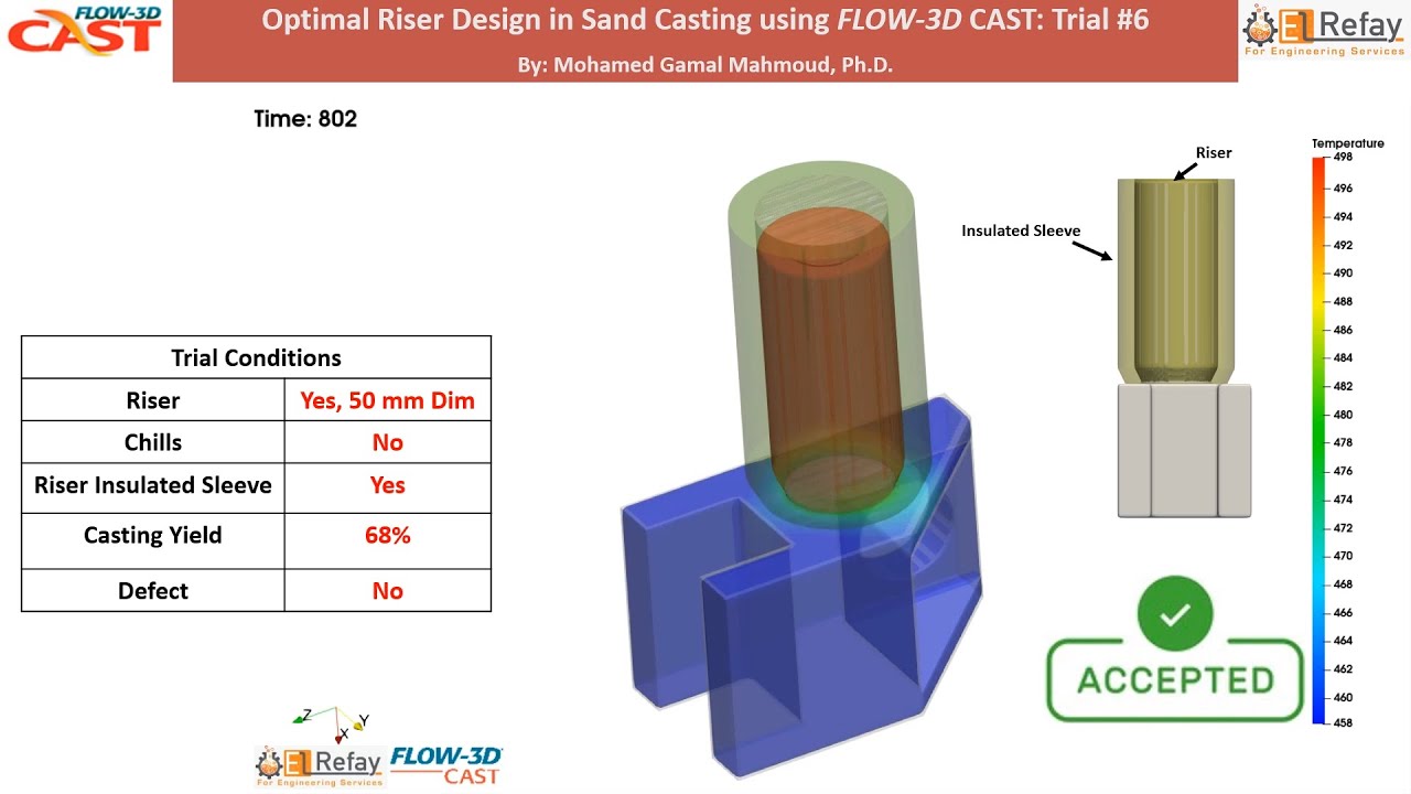 Optimum Riser Design using Flow-3D Cast-Trial:6 - YouTube