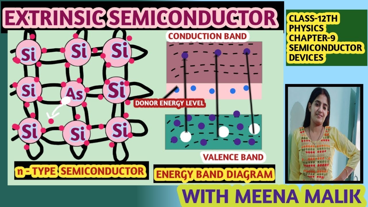 Extrinsic Semiconductor : n - type & p - type Semiconductor | Class 12 ...