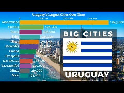🇺🇾 Largest Cities in Uruguay by Population (1950 - 2035) | Uruguay ...