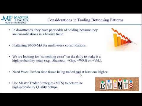 How to Trade Bottoming Patterns With Shock Reversals - MasterTrader.com - YouTube