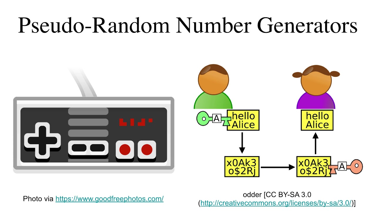 Local-Global Conjecture for Thin Groups #ElevatingMath 2020 - YouTube
