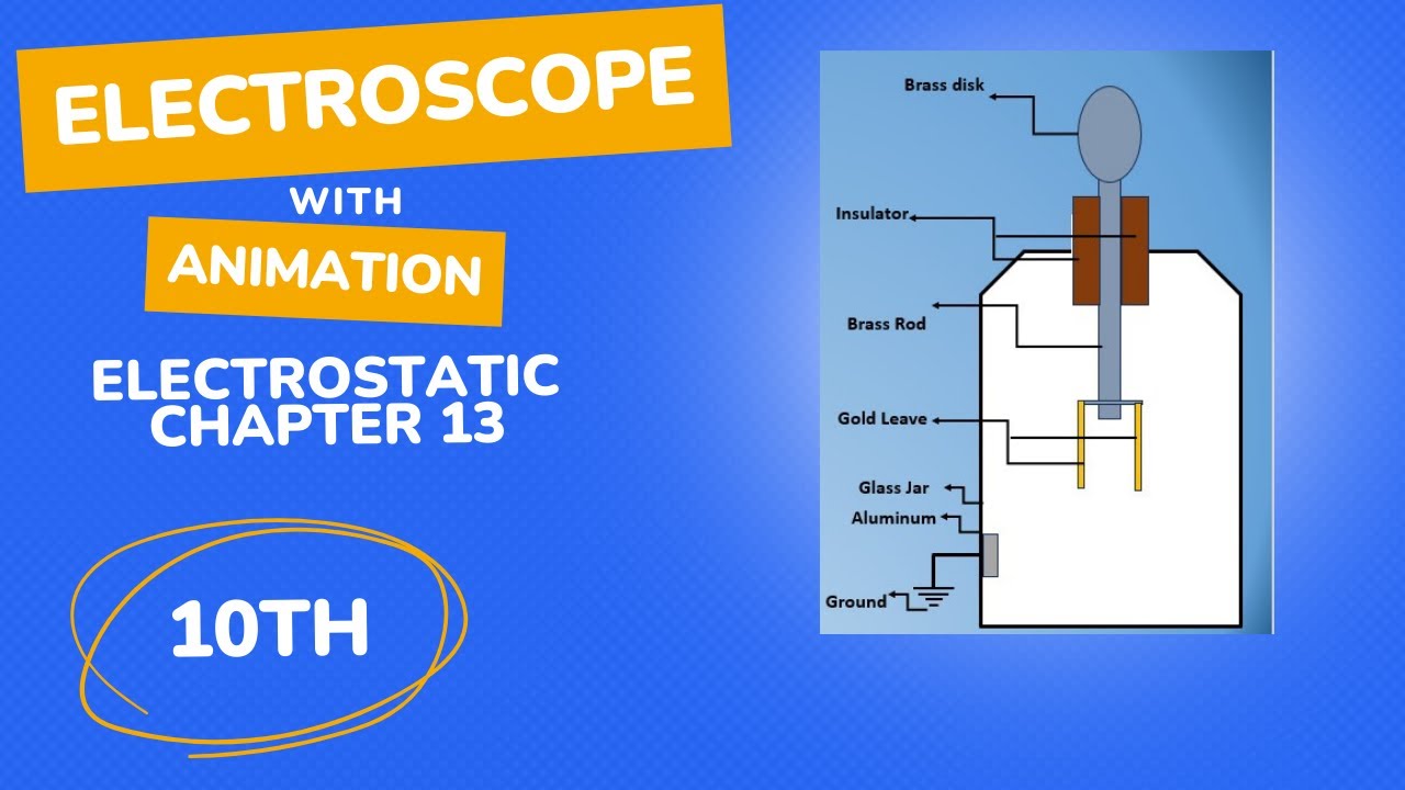 Electroscope working, Construction with Animation , Class 10, Chapter ...