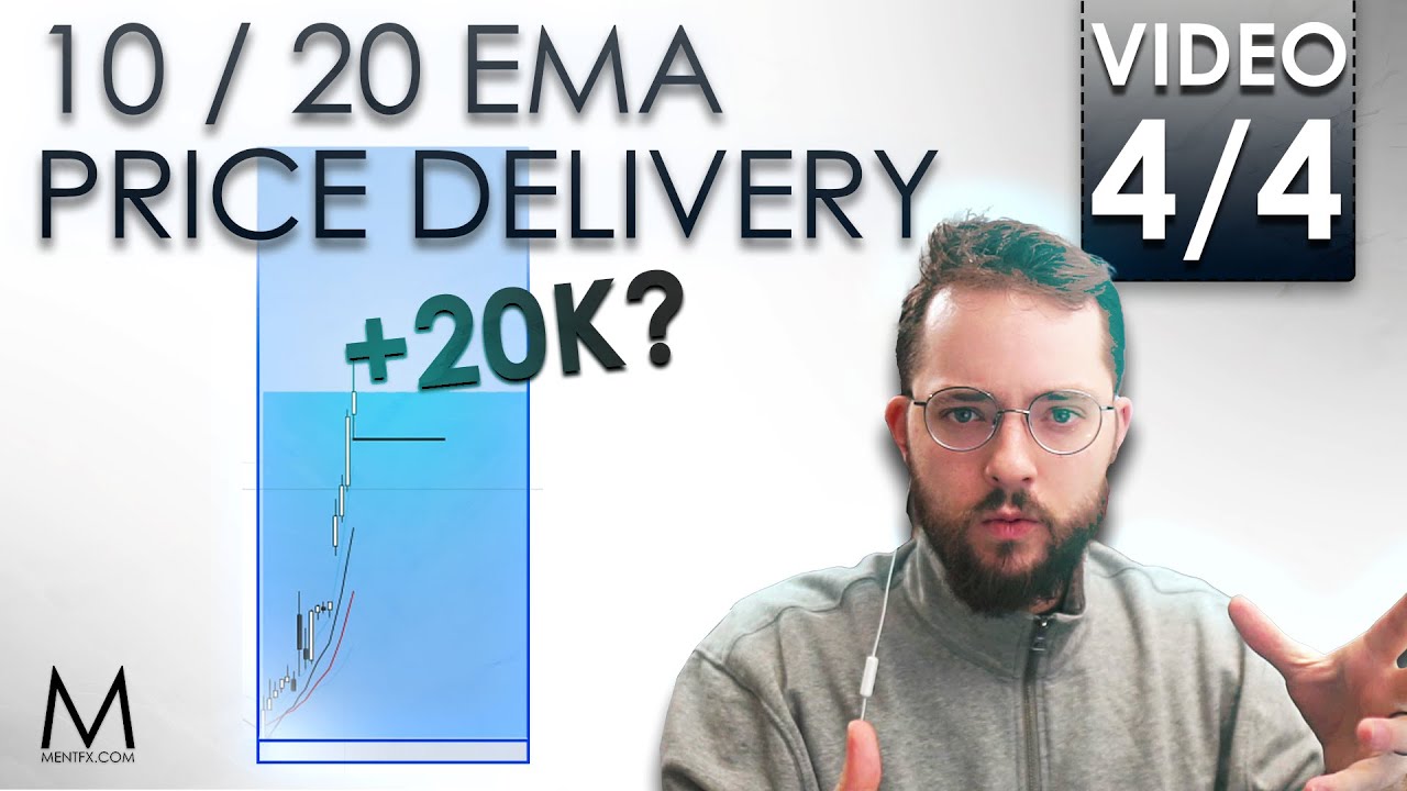 4/4 Trading Mini Series: 10/20 EMA system - YouTube