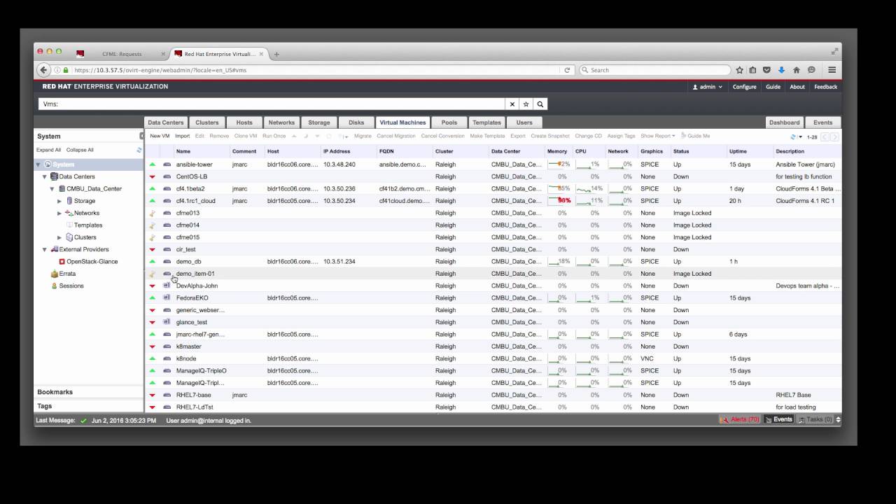 Self Service with Red Hat Enterprise Virtualization and CloudForms ...