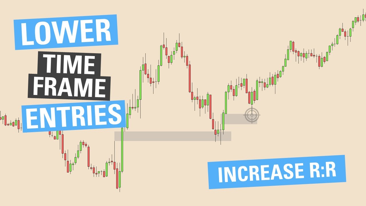Increase Risk to Reward Ratio Using Lower Time Frames - ICT concepts ...
