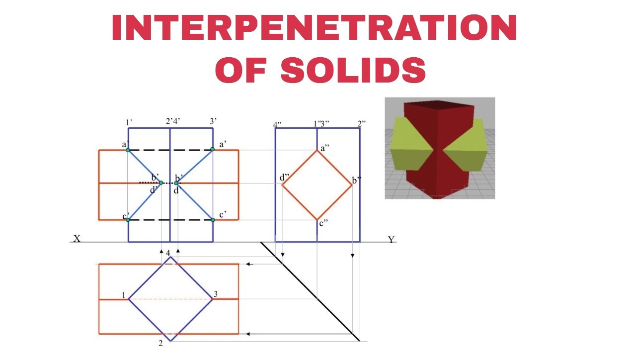Interpenetration of solids 1 - YouTube
