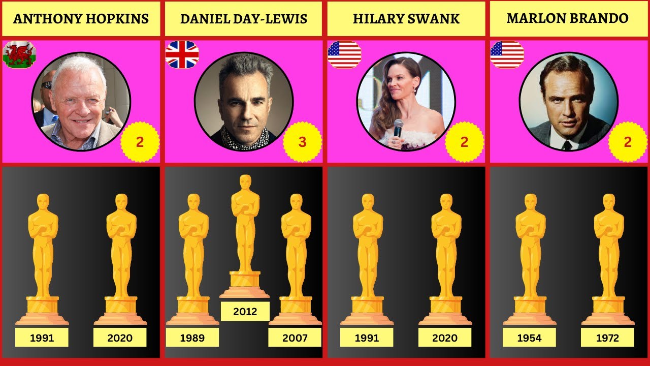 List of Actors & Actress with two or more Academy Awards in the Best ...