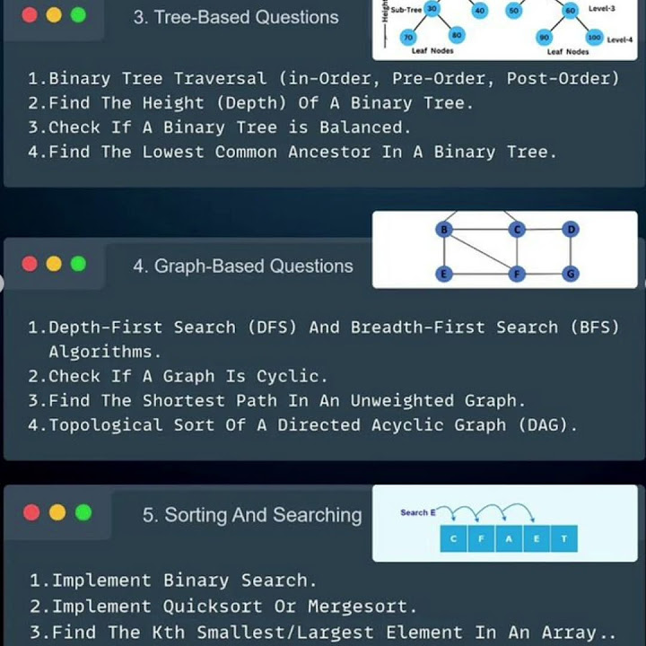 Dsa Interview Questions Education Machinelearning Pythonprogramming