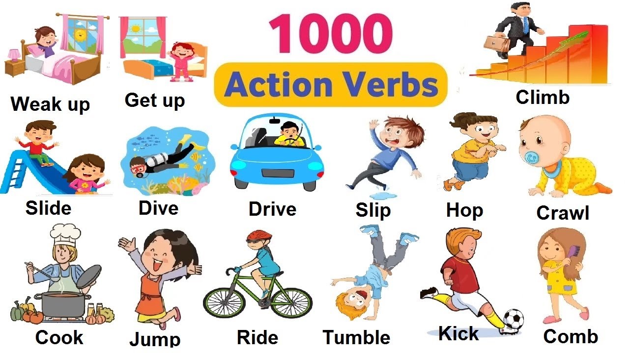 Vocabulary of action verbs in English with pictures - 1000 action words ...