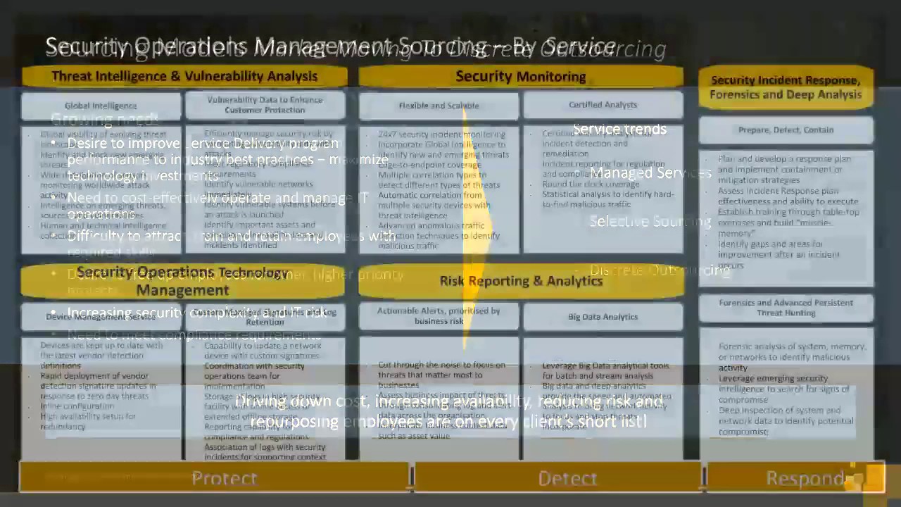 What makes a Next Gen SOC - YouTube