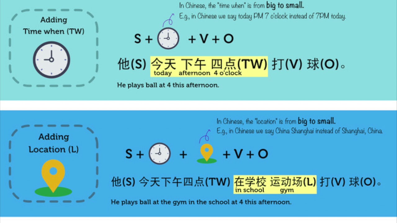 Learn Chinese With Infographics Sentence Structure YouTube learn-chinese-with-infographics-sentence-structure-youtube