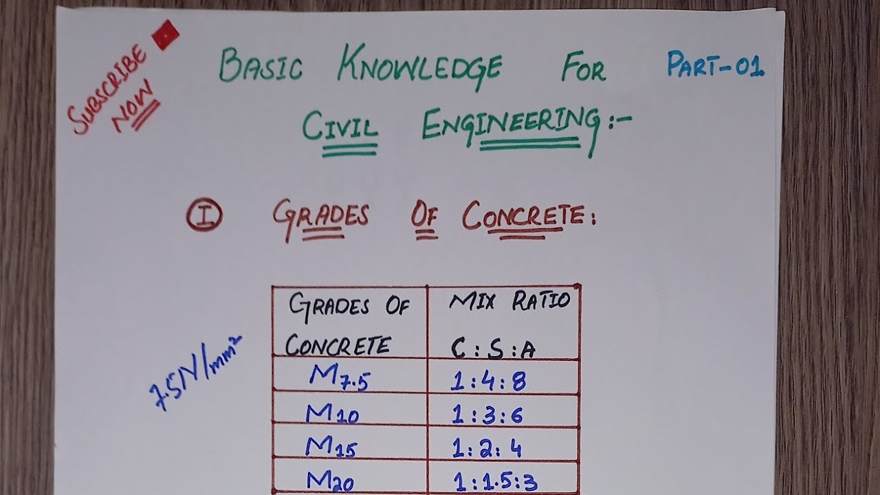 Civil Engineering Basic Knowledge | Civil Engineering | Part - 01 - YouTube