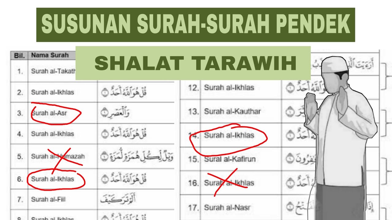 Surah-Surah Pendek untuk Shalat Tarawih - YouTube