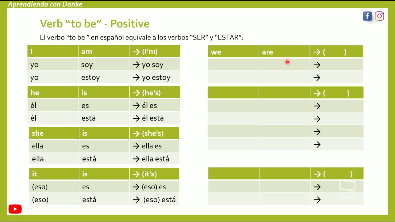 Verb "to be" positive and negative (1/5) - YouTube