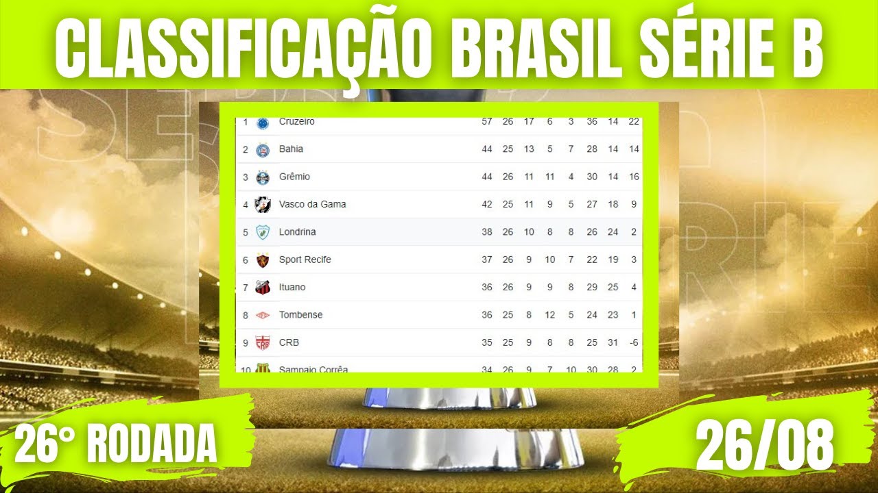 TABELA DO BRASILEIRÃO SÉRIE B HOJE ATUALIZADA - CLASSIFICAÇÃO DO ...
