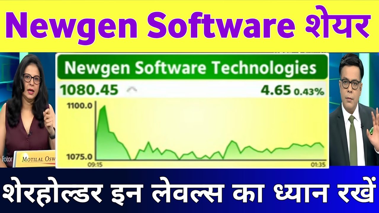 Newgen Software Share Analysis | Newgen Software Share Latest News ...