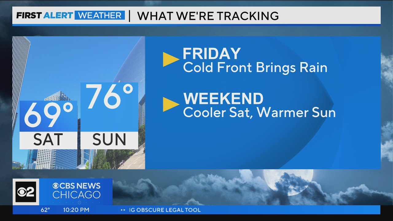 Chicago First Alert Weather: Cold front brings rain Friday - YouTube