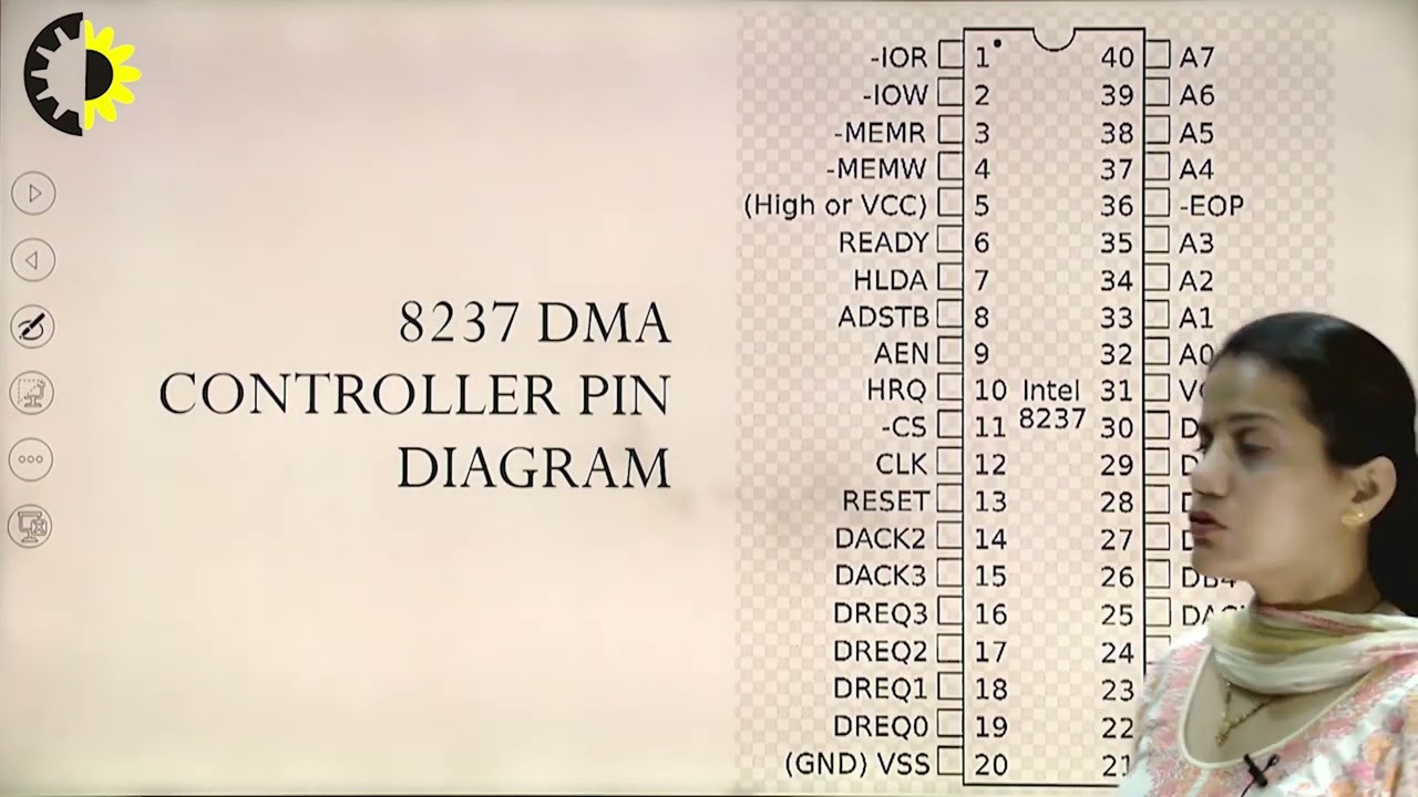 MICROPROCESSOR LECTURE 20 ''Peripheral Devices 8237 DMA Controller'' By Ms. Tukur Gupta, AKGEC ...