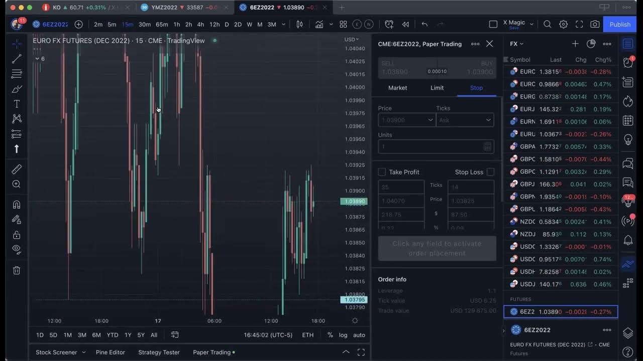 Futures trading overview and trading futures on tradingview tutorial - YouTube
