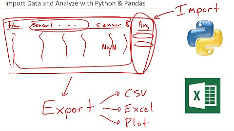 Python excel tableau - YouTube