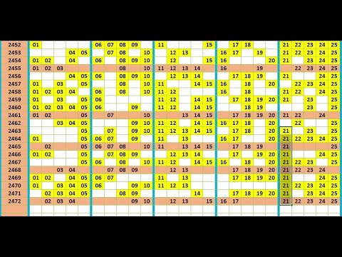 Análise e dicas para o concurso 2473 da Lotofacil