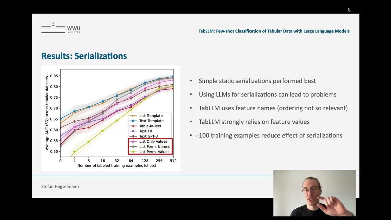 AISTATS 2023 Talk - TabLLM: Few-shot Classification of Tabular Data with Large Language Models ...