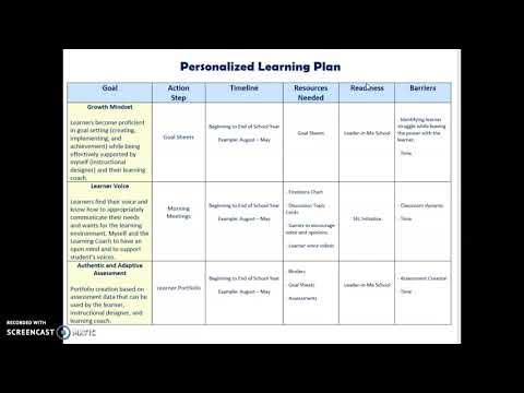 Personalized Learning Plan - YouTube