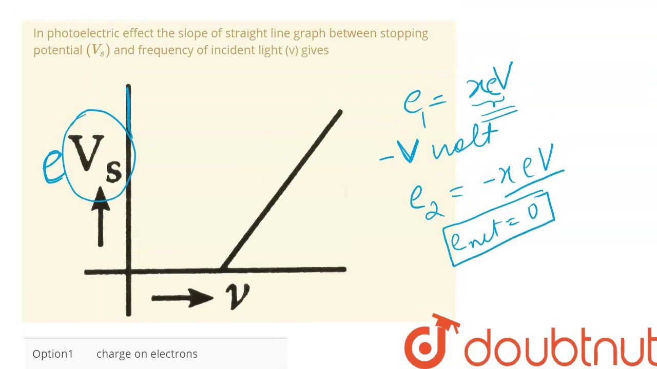 Photoelectric Effect Graph