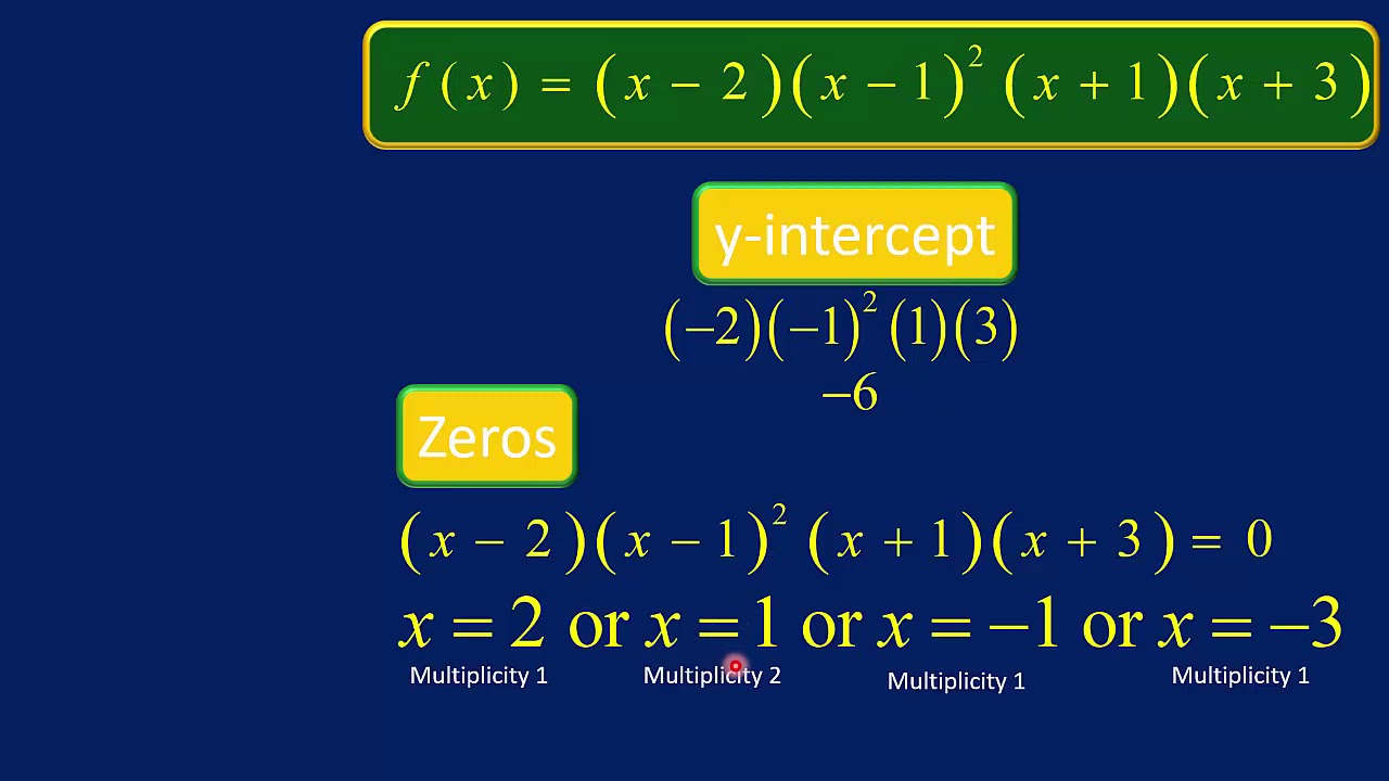 16 Polynomials Higher Order - YouTube