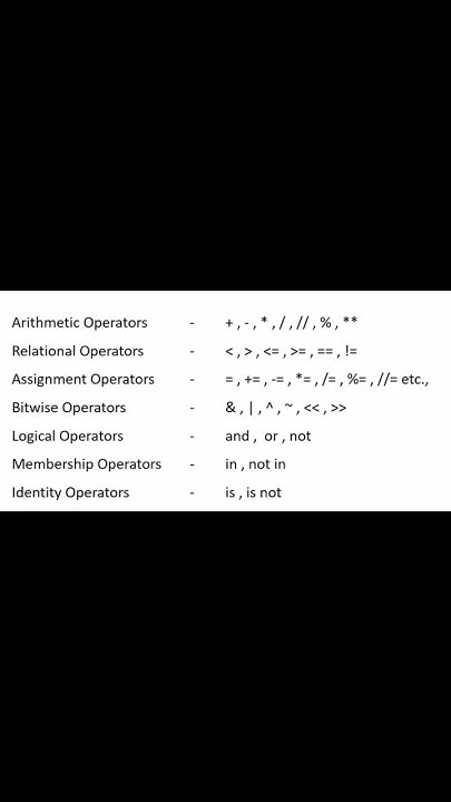 Python Operators With Examples Python Programming Operators Pythonprogramming Youtube