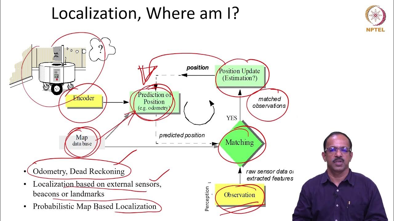 mod05Lec25 - Mobile Robot Localisation - YouTube