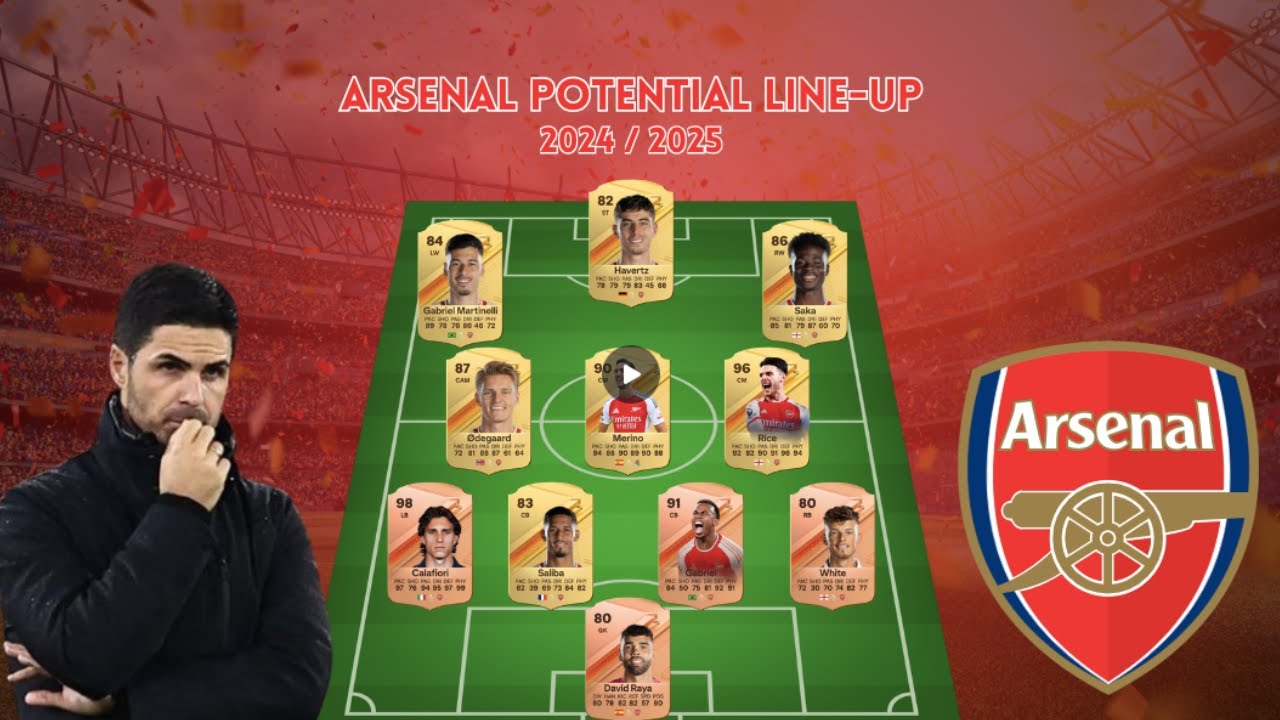 Arsenal Potential Line Up 2024/2025. #arsenal #potentiallineup - YouTube