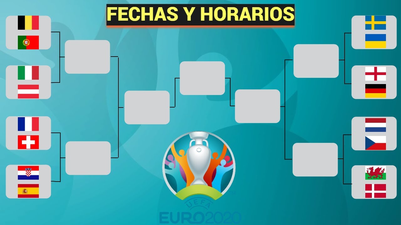 ASÍ se JUGARÁN los OCTAVOS DE FINAL en la EUROCOPA 2020 - YouTube