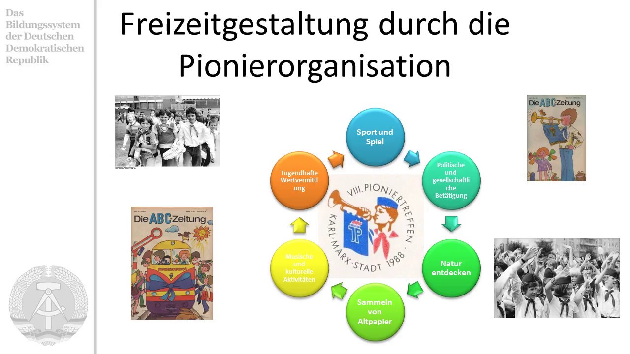 14 Fakten zum Bildungssystem der DDR - Schule - YouTube