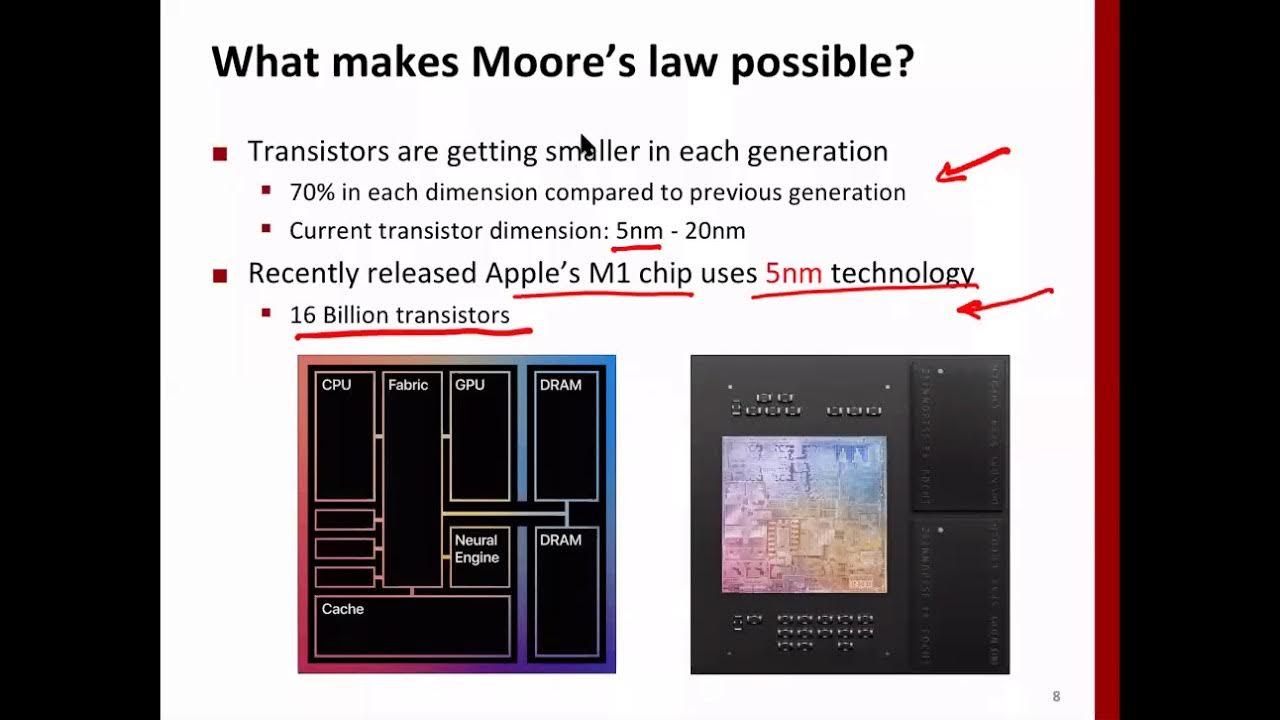 CS211 Lecture 3 Moore's law - YouTube