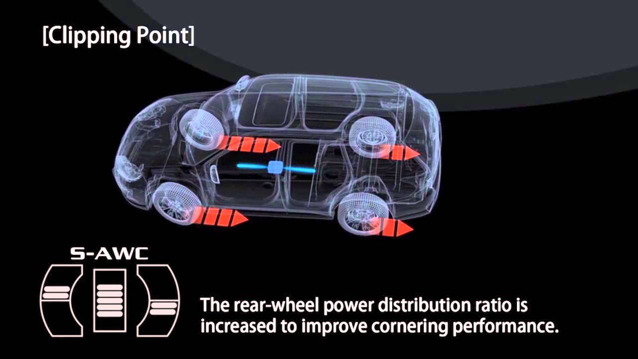 MITSUBISHI Super All Wheel Control S AWC - YouTube