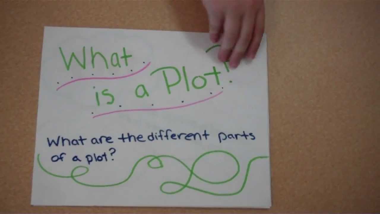 The Definition Of Plot YouTube the-definition-of-plot-youtube