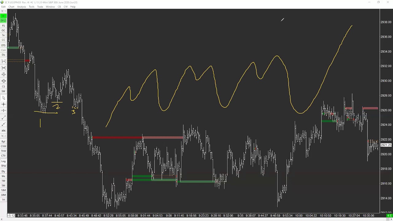 Reading Real Time Charts - YouTube