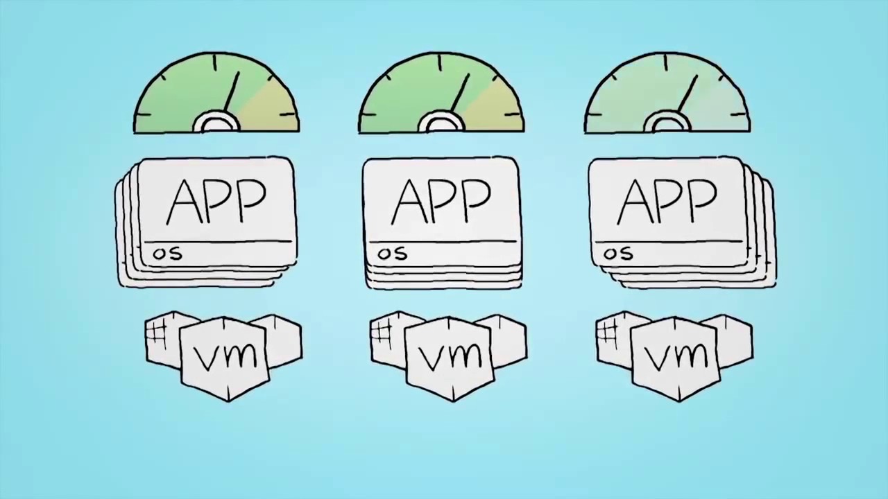 Les principes de la virtualisation - YouTube