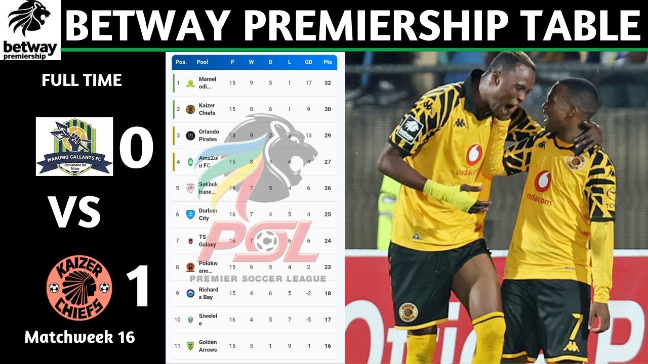 PSL Results | Betway Premiership Table Updated Today Matchweek 16 | PSL ...