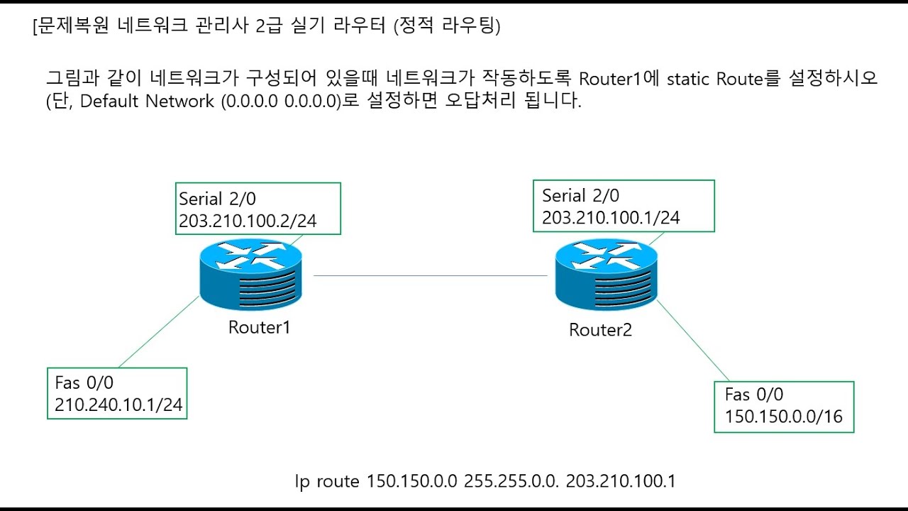 네트워크 관리사 2급 실기 라우터 정적라우팅 설명 및 이해 네트워크 관리사 2급 Icqa 라우터 정적라우팅 Youtube