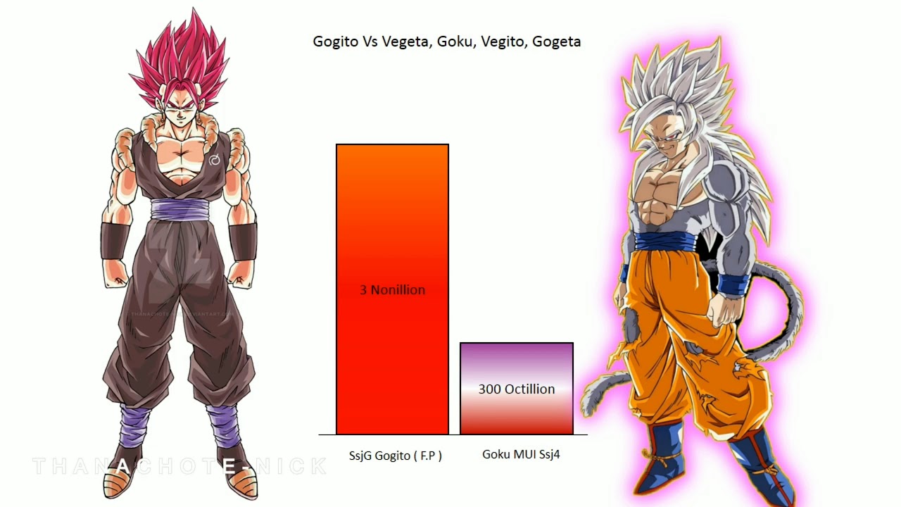 Gogito Vs Goku, Vegeta, Gogeta and Vegito Power Levels - YouTube
