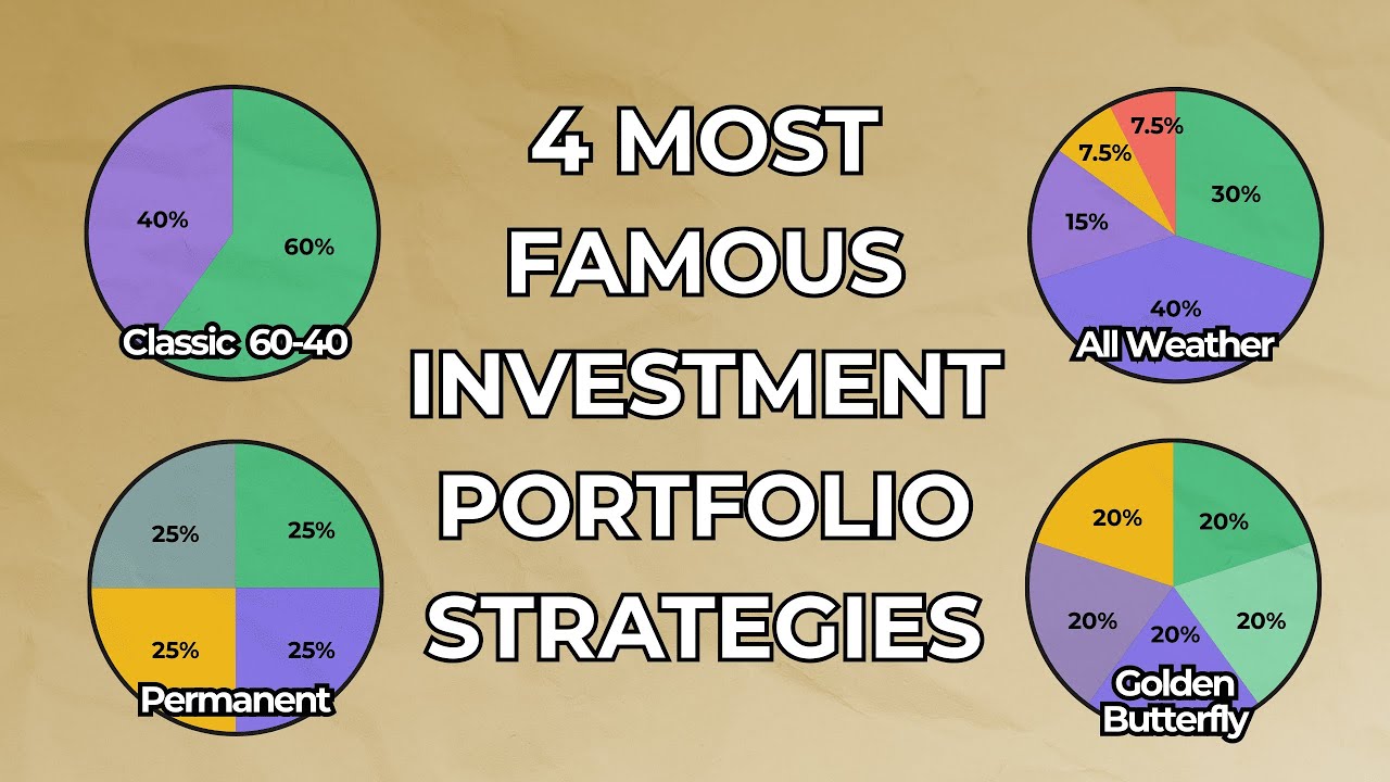 Best Portfolio for Long-Term Investing: Backtested Results & Strategy ...